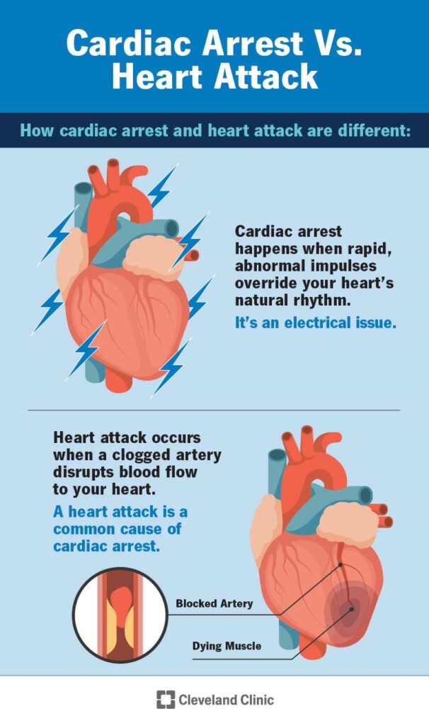 What is an AED and how do I use it? - Heart Warrior CPR