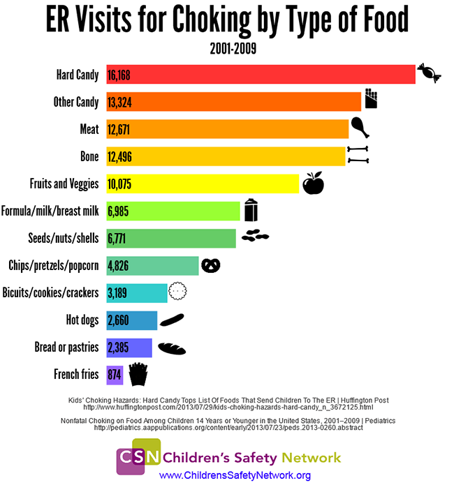 Understanding Choking And How To Save A Life - Heart Warrior CPR
